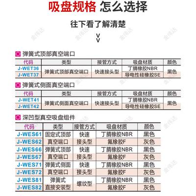 怡合达工业机械手真空吸盘J-WET36/41-D10/20/30/J-WES66/71-D20