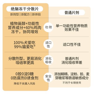 绝魅有机酸钙冻干片宠物补钙中大型幼犬猫钙片金毛泰迪狗关节营养