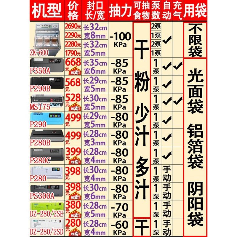 新鲜世界商用抽真空封口机干湿两B用食品封包机小型家用保鲜包装