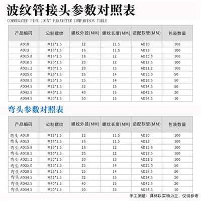 塑料波纹管接头ADi34.5软管接头型防水型浪管AD10/13/15.8/21.2.2