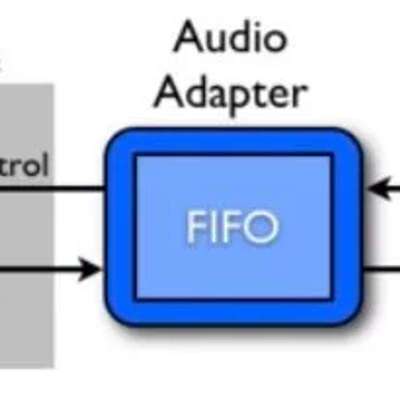 {议价}最新HQPlayer+Roon