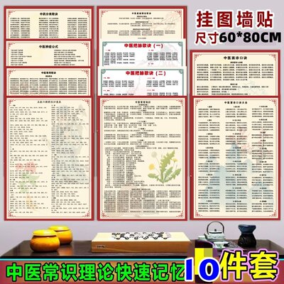 中医贴墙挂图辩证公私把