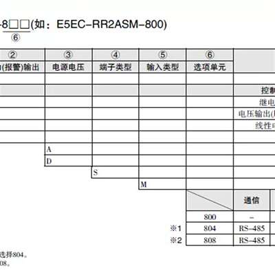 维修温控表E5EC-CCX4ASM CX4ASM QX4ASM议价