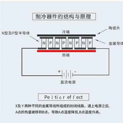 5V半导体制冷片小功率TEC1-04901/04902/04903/04904/04905/04906