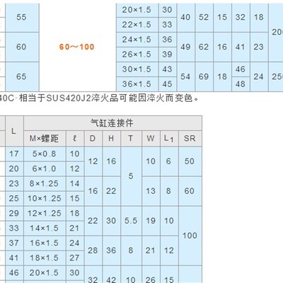 好货浮动接头 气缸连接件单体FJCN3 FJCN12 FJUN16 FJCN10 FJUN16