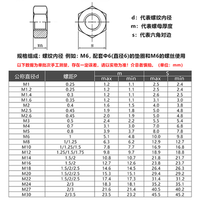 304不锈钢六角螺母美制国标M1.6-M64316螺栓螺帽紧固件