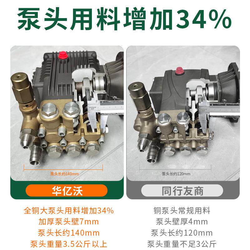 汽油50YRV泵0公斤高压大清洗机设备喷砂除锈功率工业ar柴超油洗车
