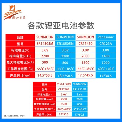热销智能水表3.6V锂电池ER14505M/18505M/14250/26500/34615/CR17