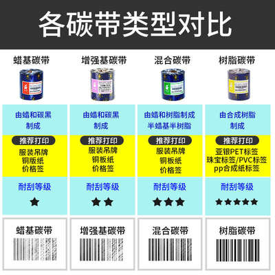 诚码蜡基加强混合树脂基碳带卷110mm*300m 70 80 90 100mm 热转印