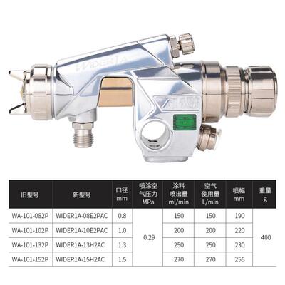日本新款WA-101自动油漆喷枪WIDER1A高雾化往复机流水线wa200