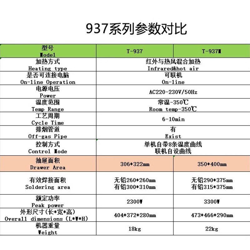 全新升级泰安普惠T-937M智能高温无铅回流焊接机小型台式回焊炉