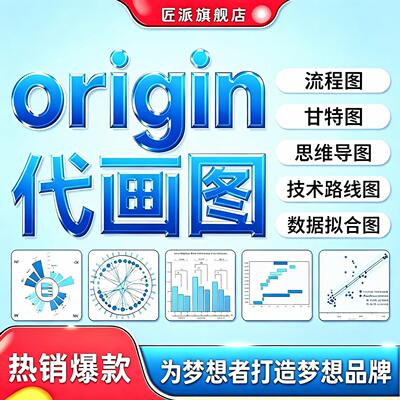 origin代画科研数据绘图拟合分析