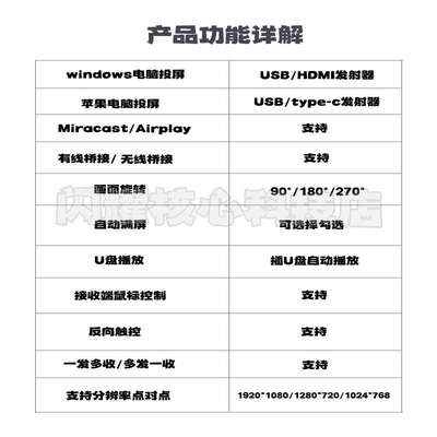 宝疆BOEGAM无线投屏器eshow一键联平板电脑usb传led大屏投影R001