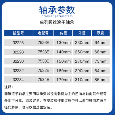 HRB哈尔滨圆锥滚子轴承32226 32228 32230 32232 32234 P4 P5 EM