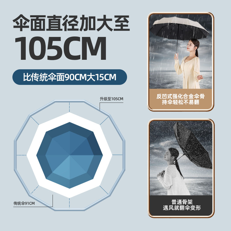 雨伞女男晴雨两用太阳伞加固加大防紫外线遮阳伞折叠全自动伞一键