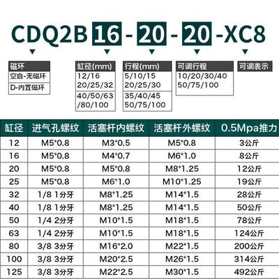 星辰气动薄型可调气缸CQ2B/CDQ2B25/32/40/50/63/80-50-75-100XC8