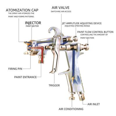 极速Pneumatic Paint Sprayer 2.0/2.5/3.0mm NozzRle Gravity Fe
