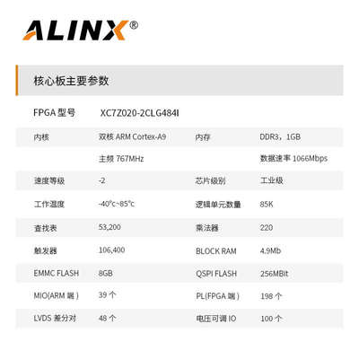 FPGA开发板黑金ALINX XILINX ZYNQ开发板 ARM 7020 7000多网口