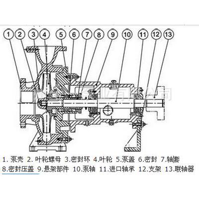 KTB80-50-250冷循热水IHZ2环水泵KTB80-50-60水泵5机封KTB80-0-31