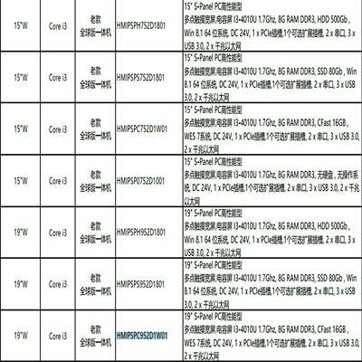 询价~HMIPSPH752D1801 HMIPSPS752D180