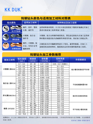 4mm柄钨钢钻头合金钻咀0.91 0.92 0.93 0.94 0.96 0.97 0.98 0.99