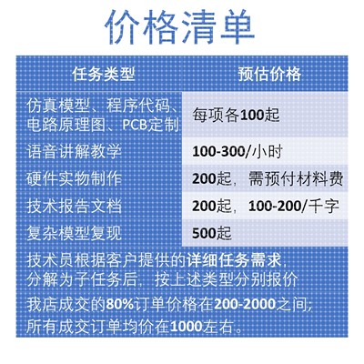 Matlab电气仿真代做Simulink电力电子PLECS电机控制Saber设计PSIM