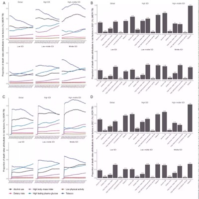 基因家族分析 简单易发 生物信息入门 学生党福音 价格亲民