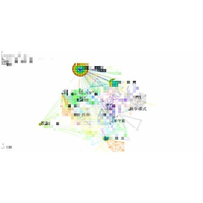 citespace代画图数据分析Citespace文献可视化，安装包问题指导。