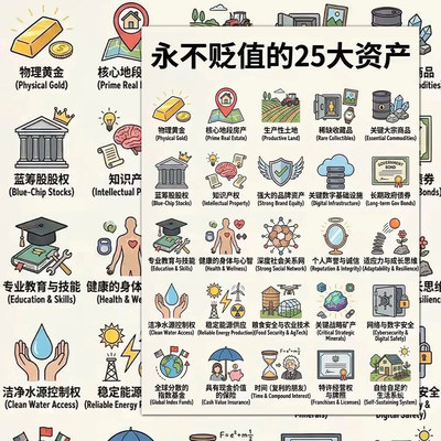 25项永不贬值财富指南防水贴