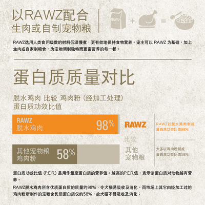 啾猫社RAWZ罗斯高蛋白鸡肉三文鱼成幼猫粮营养增肥无谷猫咪干粮