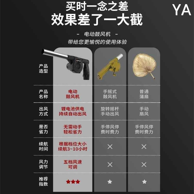 鼓风机烧烤吹风机户外便携木炭生火专用手持小型锂电充电式鼓新款