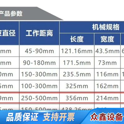 议价 POMEAS 普密斯 PMS- VP-GLTDL-18