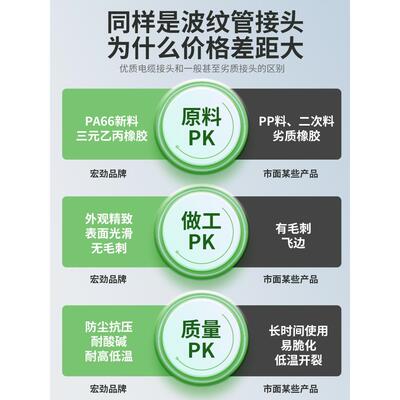 阻P卡A66尼波纹管龙三通接头T型线束扎扣分流器燃Y型可开式软管扣
