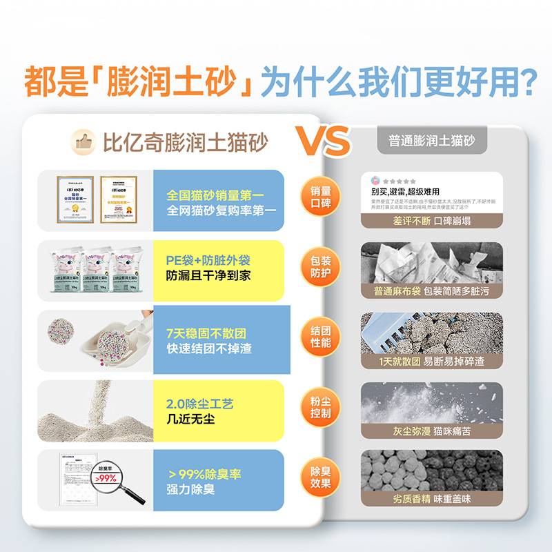比亿奇膨润土无尘猫沙40斤实惠装貓砂无尘除臭小颗粒猫砂源头厂家