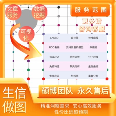 高颜值系统发育树分子进化MEGA群落OTU 生信分析可视化作图跑代码