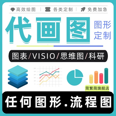 流程图visio画图饼图科研表格图ppt甘特图思维导图代绘画制作组织