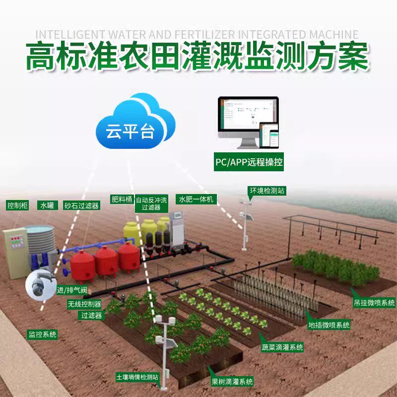 大棚水肥一体f机灌溉喷灌施肥浇水果园全自动智能水肥一体化设备