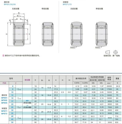 怡合达滚子轴承随动器 BPS51/52-d15-d17-d20-d25-d30-d35-d40-PP