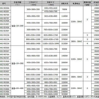 上海精宏DHG-9070A\9076A\9140A\9146A\9240A电热恒温鼓风干燥箱