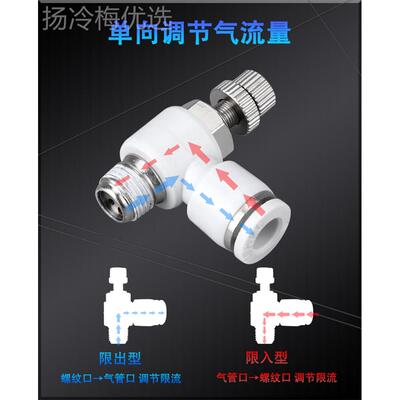 气动节节流阀调速阀气缸流量-SL4M3 M5 8-02 10-0MNU可调10只装3
