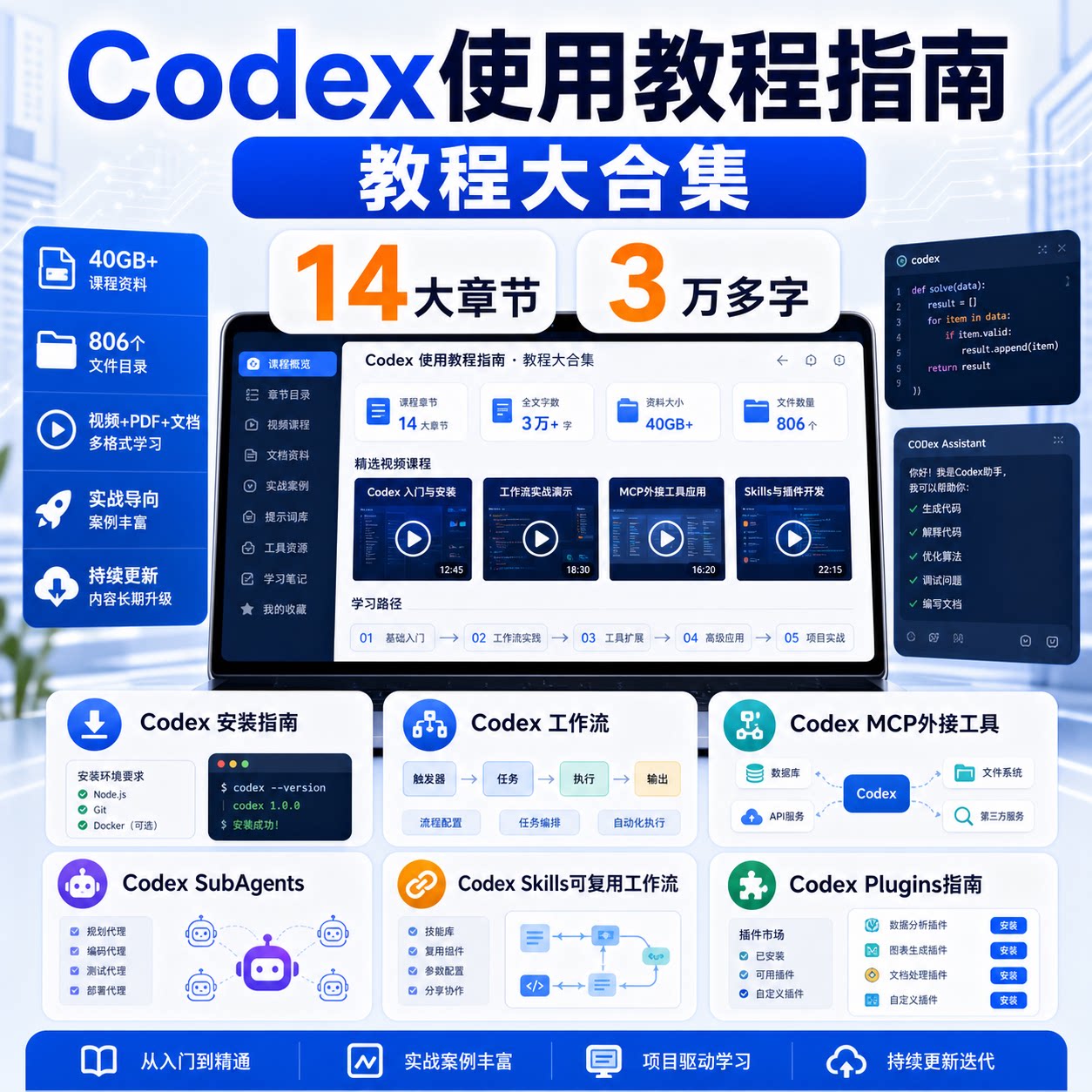 Codex使用教程指南教程大合集