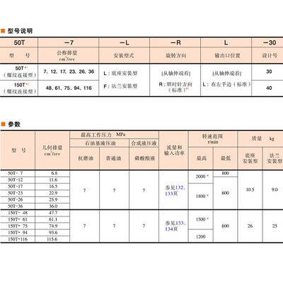 仙居永灵泵YONGLING 50T-39 36 30 25 23 20 17 14 12 10 8 7 4-1