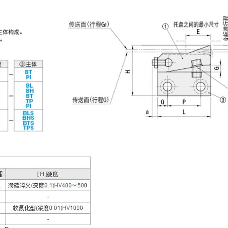 止回组件ATBM ATBJ输送带托盘止回件输送带防回件 防反向传输件