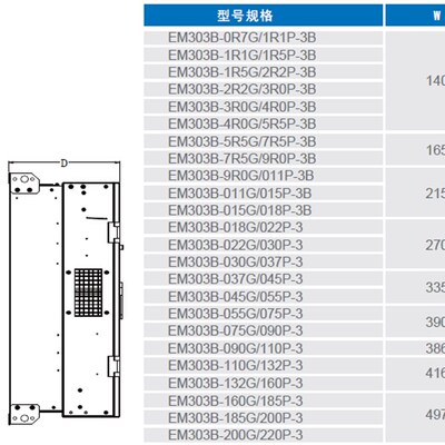 全新正弦变频器 18.5KW/22KW EM303B-018G/022P-3B 380V