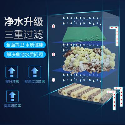 池D塘缸过滤AJE器 观鱼赏鱼金鱼 乌龟锦鲤 周转箱 鱼池上置滴流IY