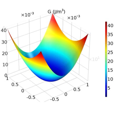 第一性原理代算VASP分子动力学MS计算量子化学有限元密度泛函DFT