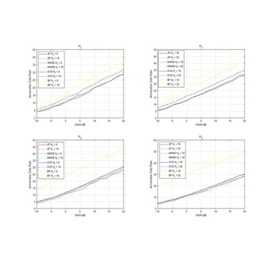 无中介LTE NR MATLAB仿真通信代做代写4G5G6G协议paper复现python