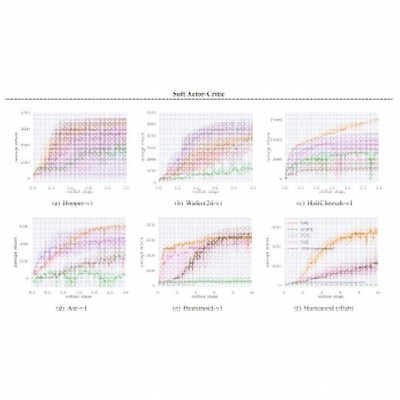 机械臂 强化学习 人工智能 pybullet gazebo 无人车 无人机