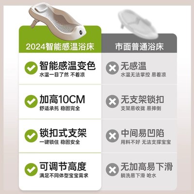 IUU婴儿洗澡躺托新生儿浴架浴床洗澡神器宝宝可坐躺澡盆浴垫座椅