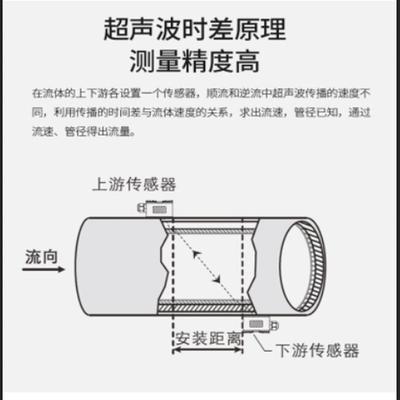 超声波流量计外贴流量计壁挂管段冷热量表插入汽油供暖空调冷却水